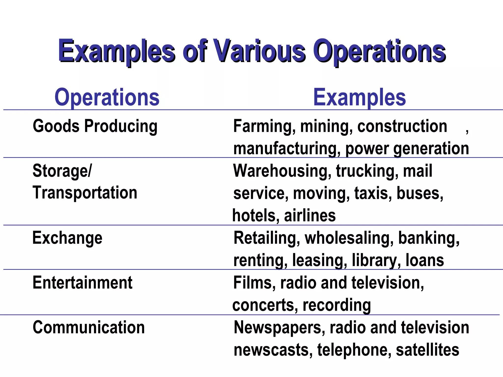 Introduction to operations management | PPT
