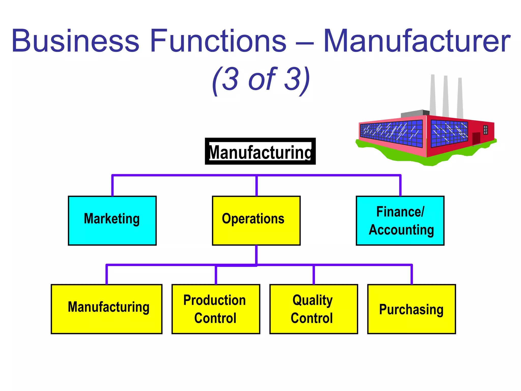 Introduction to operations management | PPT