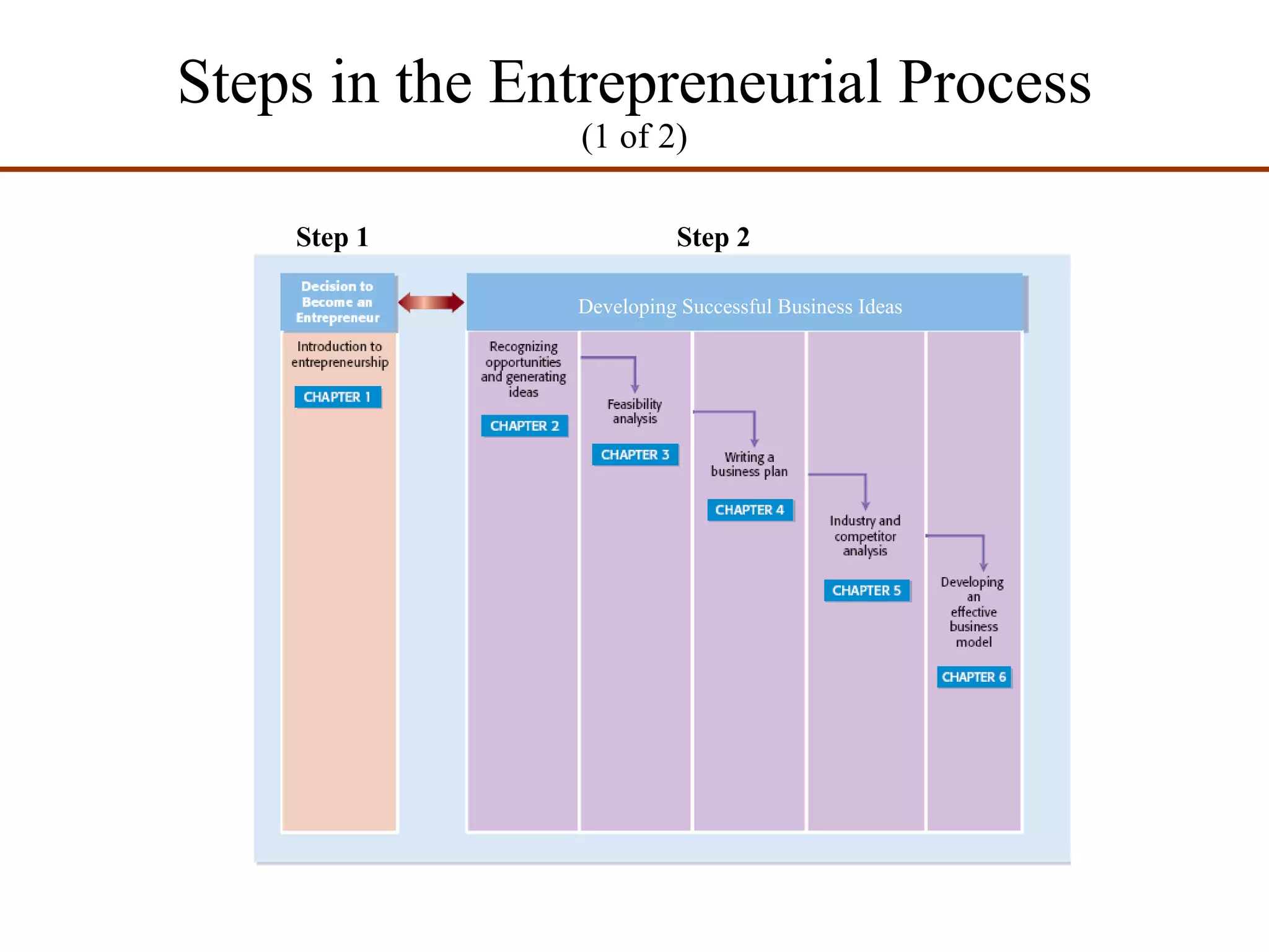 Introduction to operations management | PPT