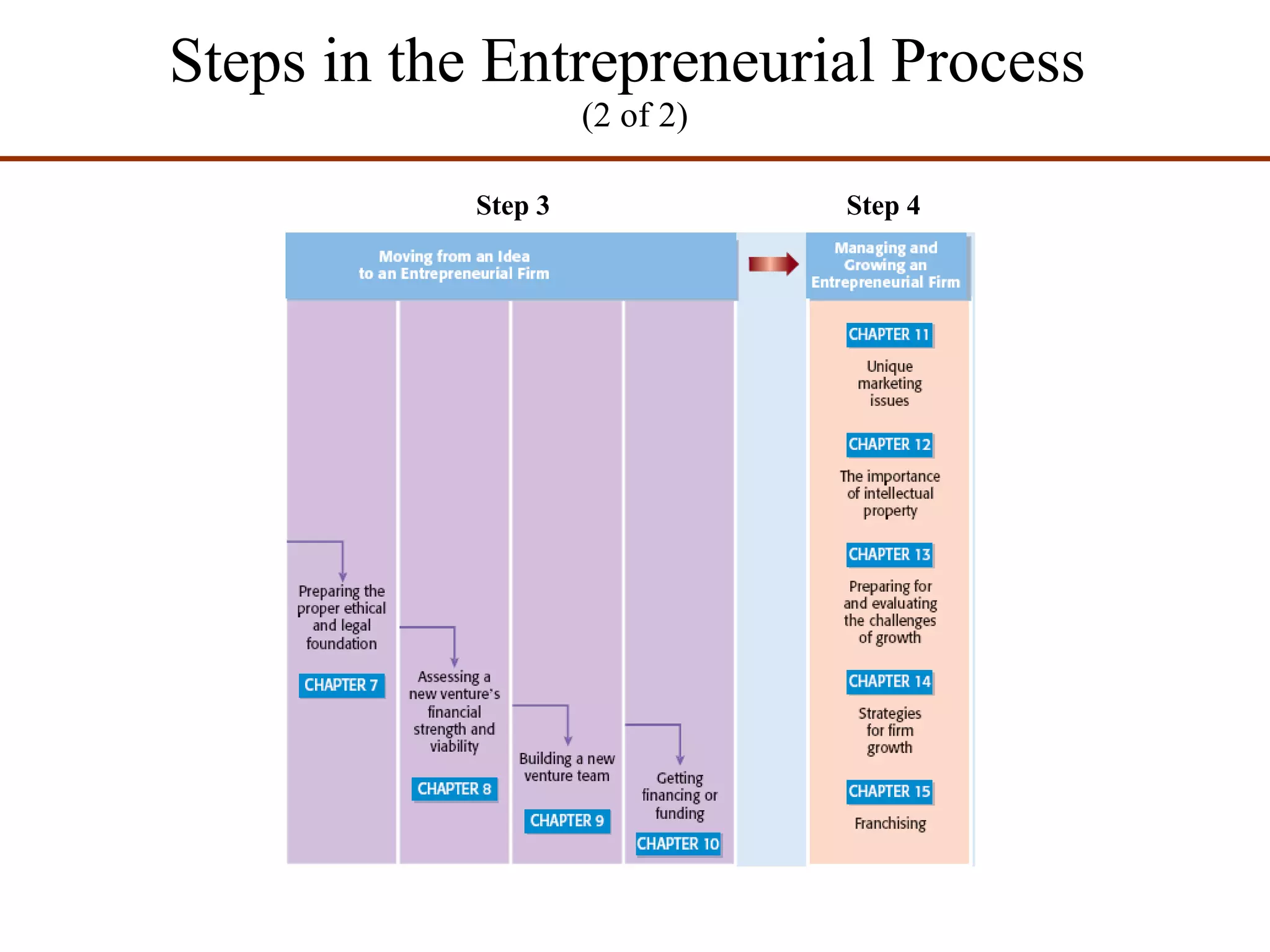 Introduction to operations management | PPT