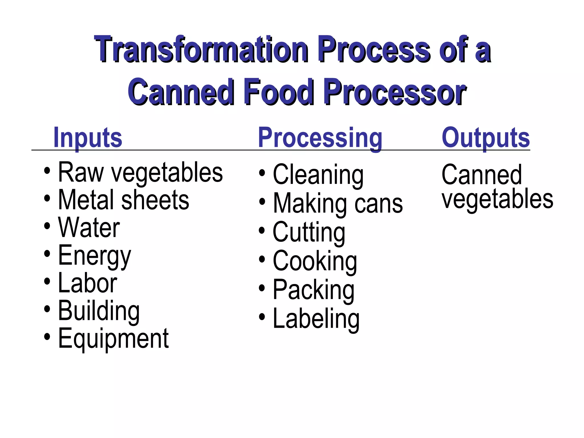Introduction to operations management | PPT