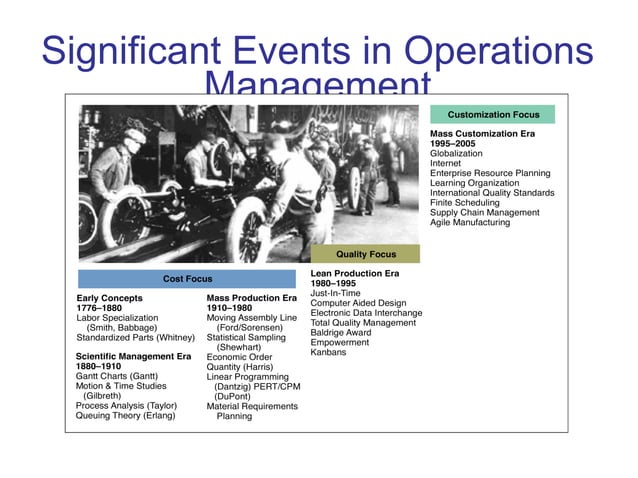 Introduction to operations management | PPT | Business | Business and ...