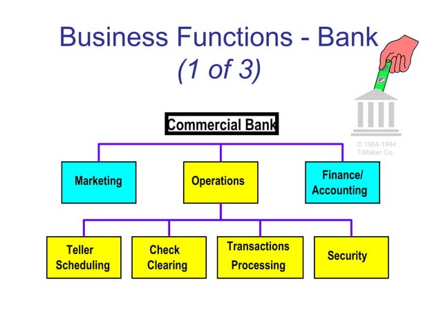 Introduction to operations management | PPT | Business | Business and ...