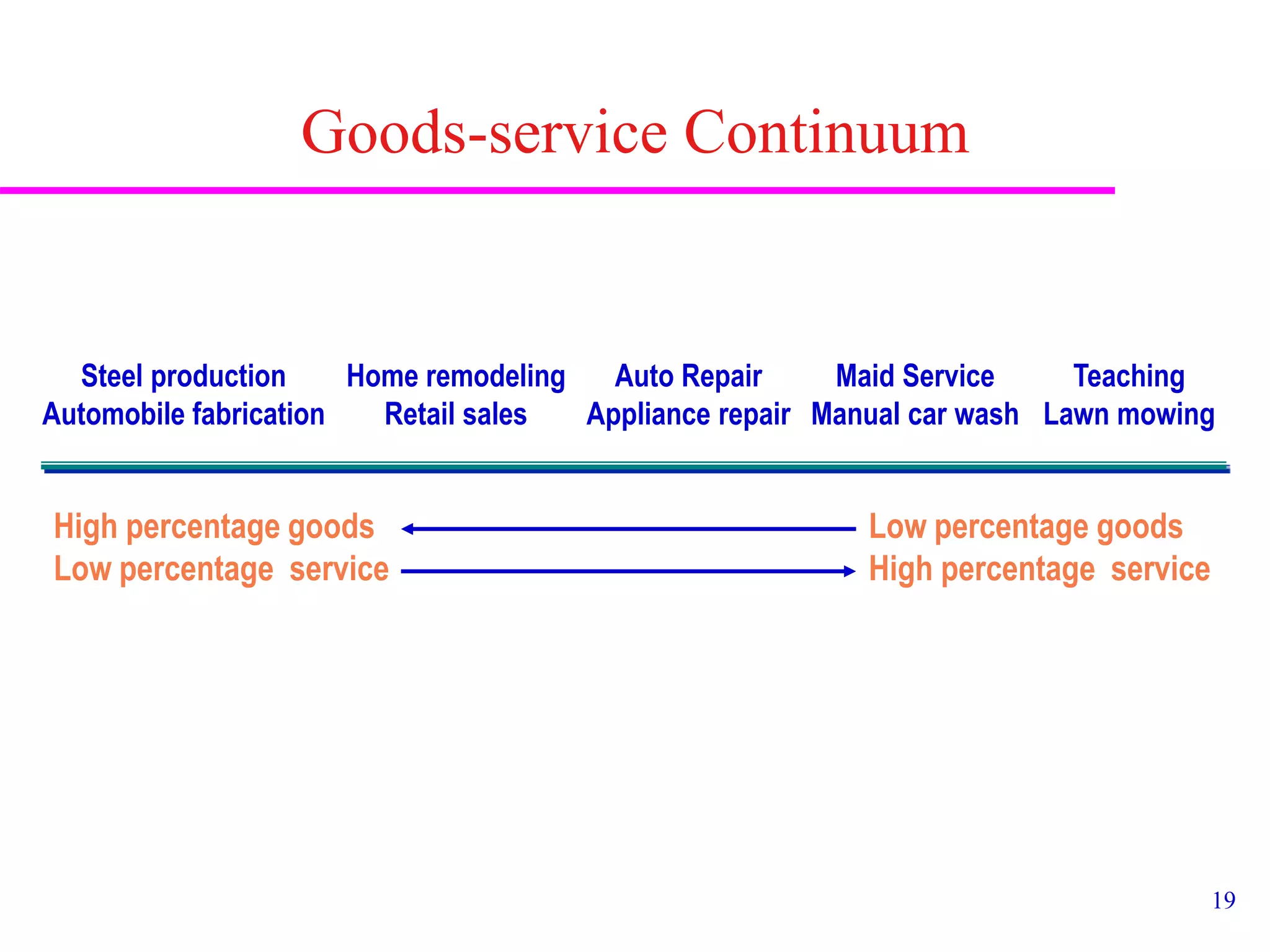 INTRODUCTION TO OPERATIONS MANAGEMENT.ppt | Business | Business and Finance