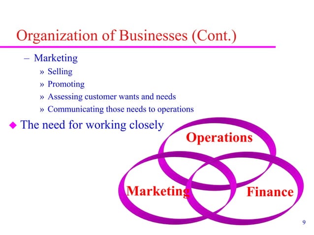 INTRODUCTION TO OPERATIONS MANAGEMENT.ppt | Business | Business and Finance