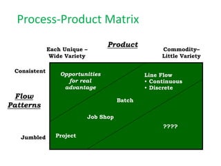 Introduction To Operations Management.pptx | Business Administration ...