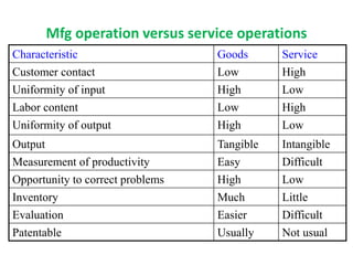 Introduction To Operations Management.pptx