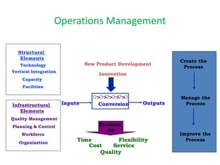 Introduction To Operations Management.pptx