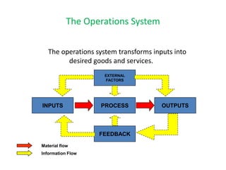 Introduction To Operations Management.pptx