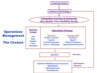 Introduction To Operations Management.pptx