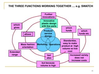 Introduction to operations management fms | PPT