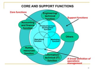Introduction to operations management fms | PPT