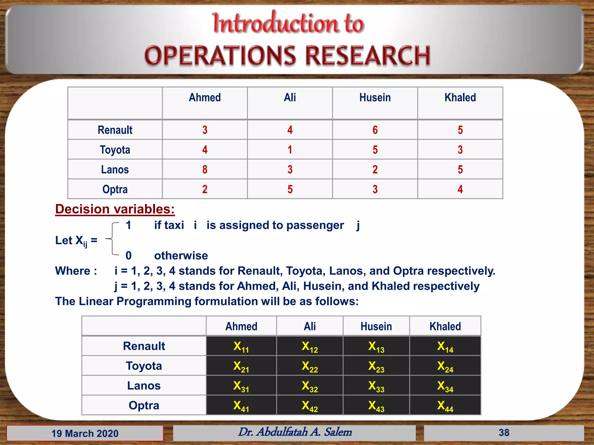 Introduction to operations research | PPTX | Business | Business and Finance