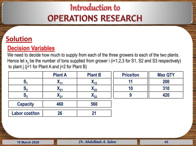 Introduction to operations research | PPTX | Business | Business and Finance