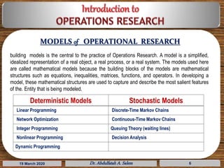 Introduction to operations research | PPT