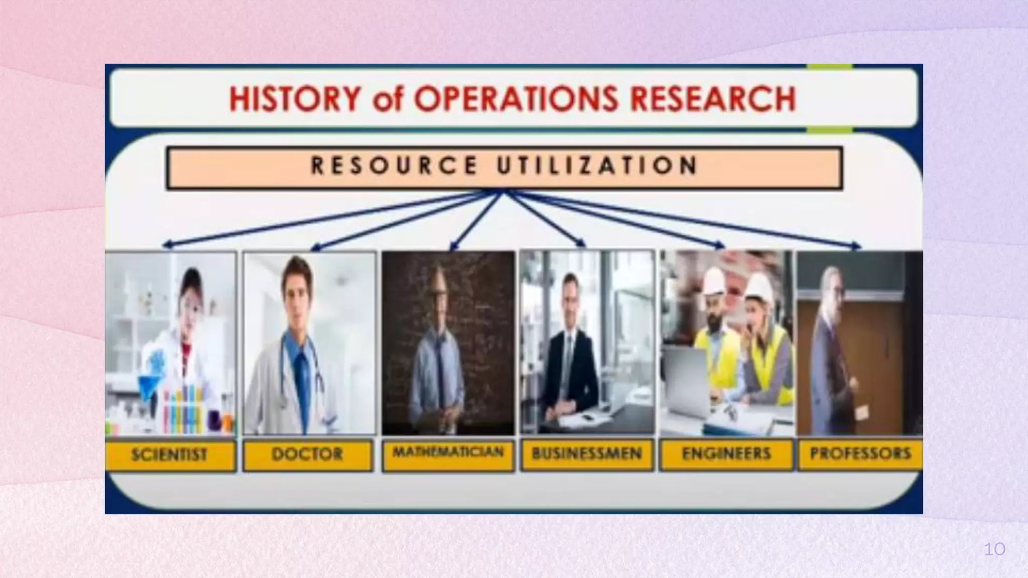 Introduction to operations research | PPTX