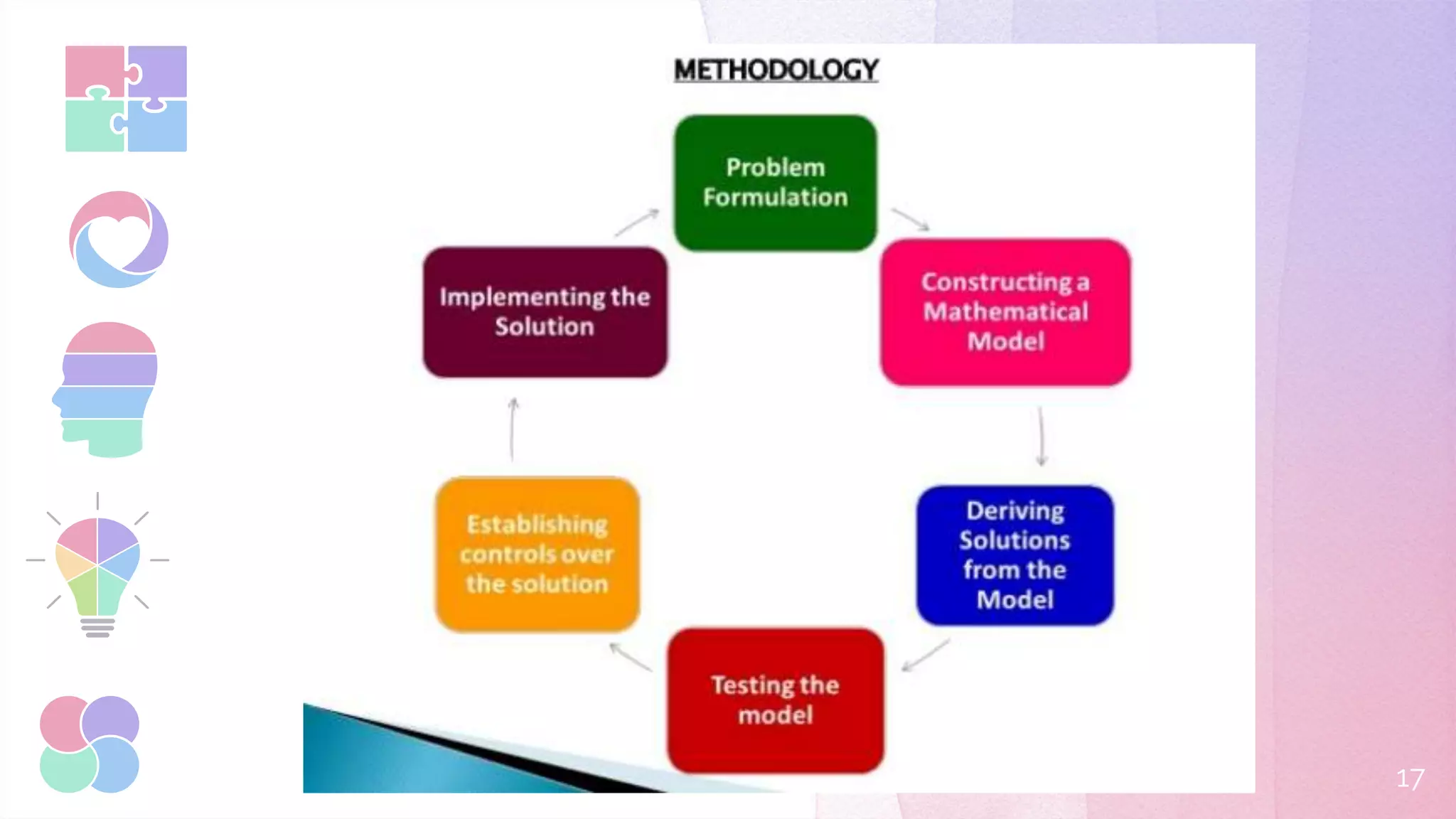 Introduction to operations research | PPTX