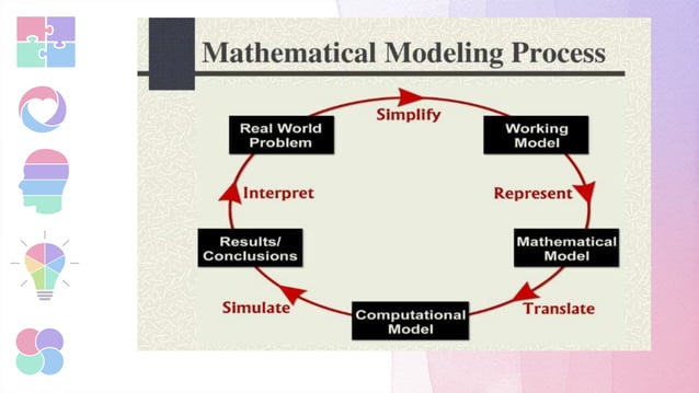 Introduction to operations research | PPTX | Business | Business and ...