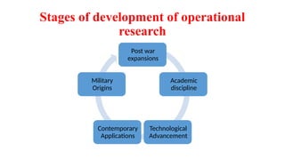 Introduction to operations research.pptx