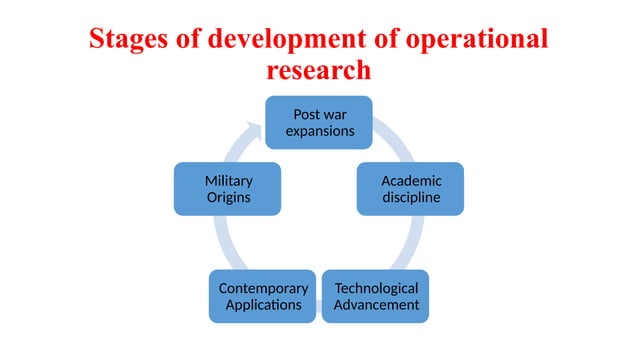 Introduction to operations research.pptx