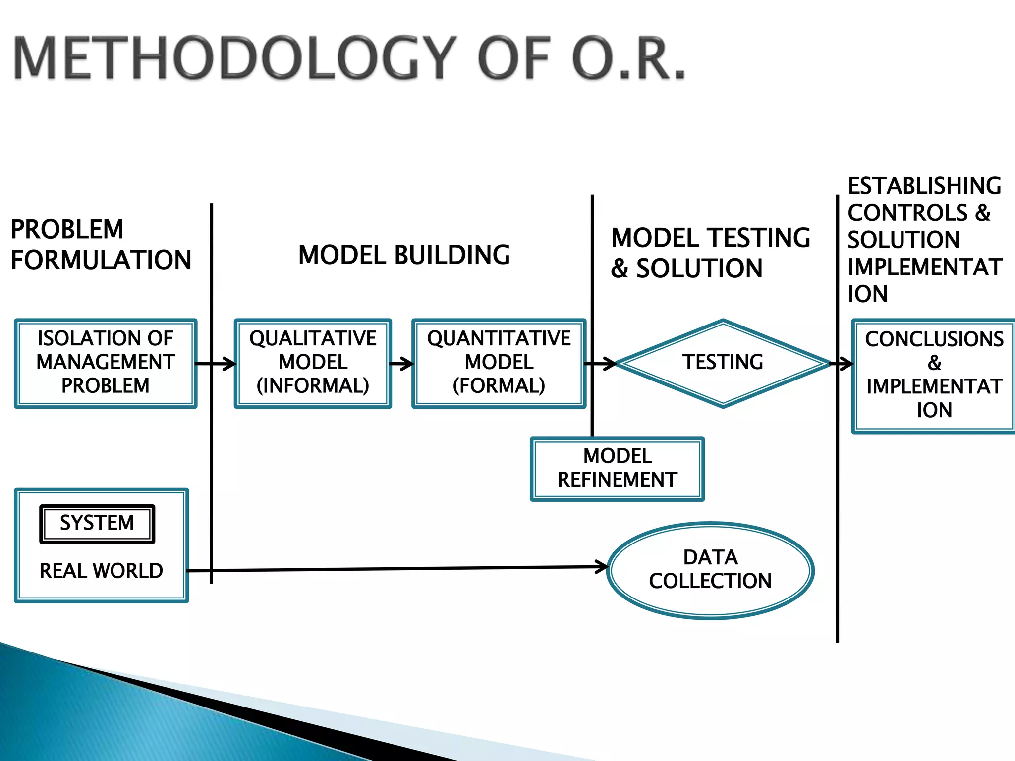 INTRODUCTION TO OPERATIONS RESEARCH (2).pptx