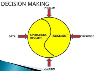 INTRODUCTION TO OPERATIONS RESEARCH (2).pptx