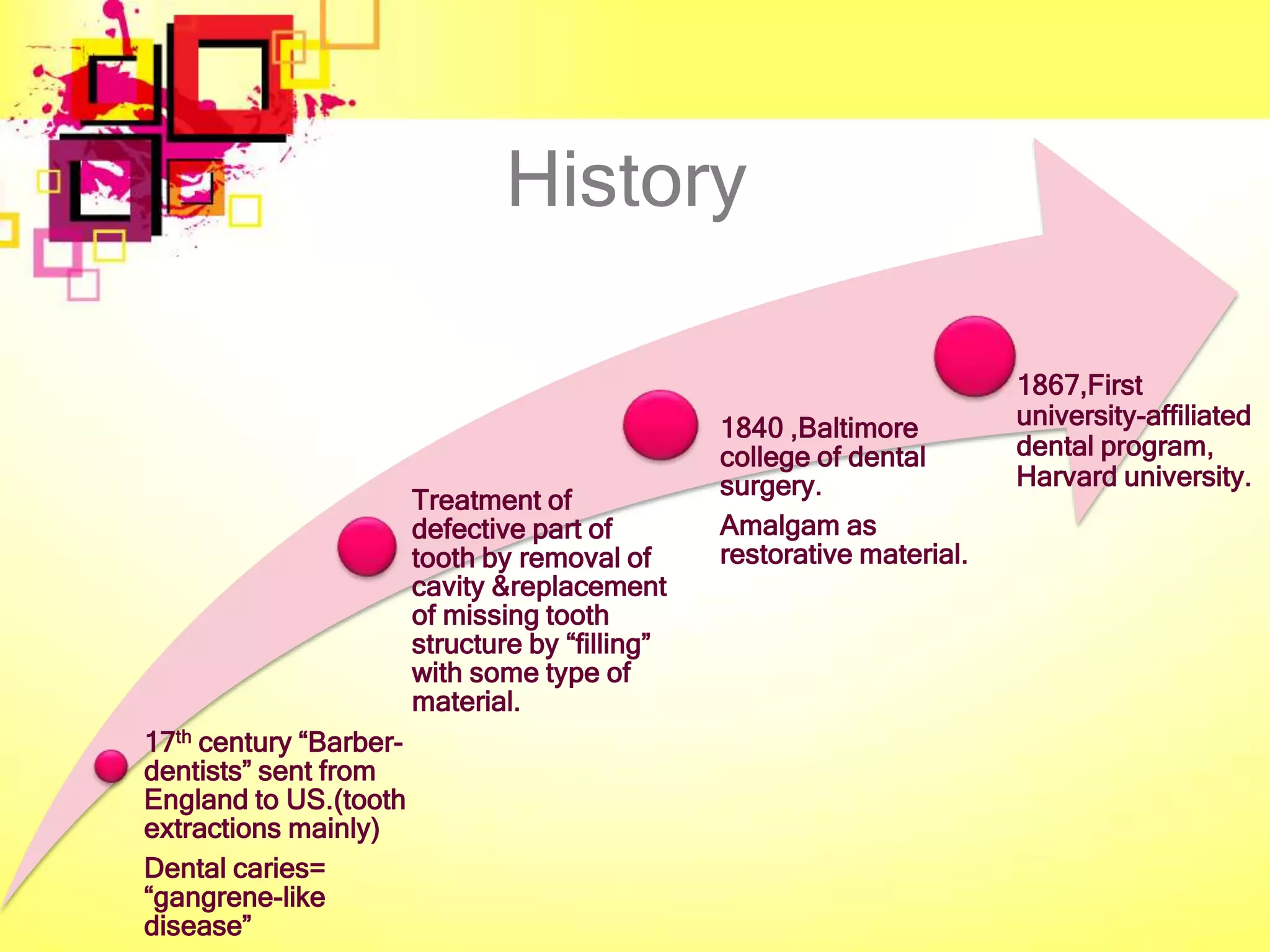 Introduction to operative dentistry | PPTX