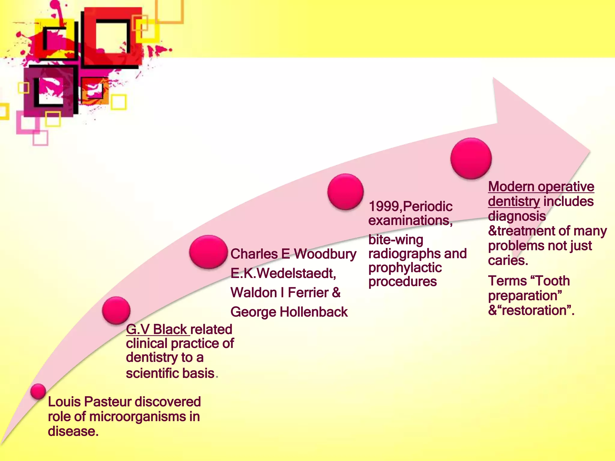 Introduction to operative dentistry | PPTX