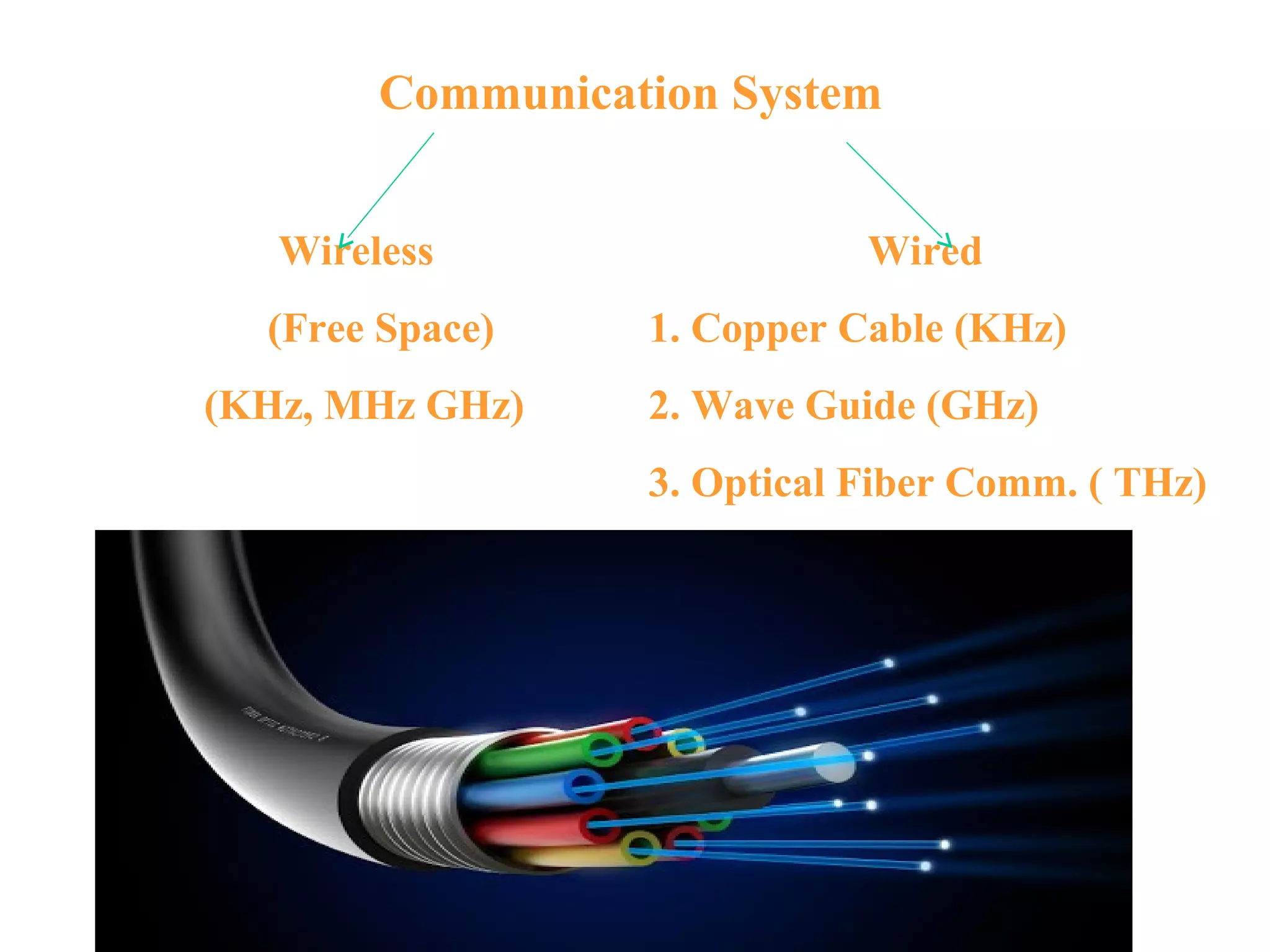 Introduction to optical communication | PPT