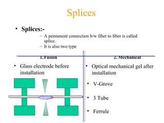 Introduction to optical communication | PPT