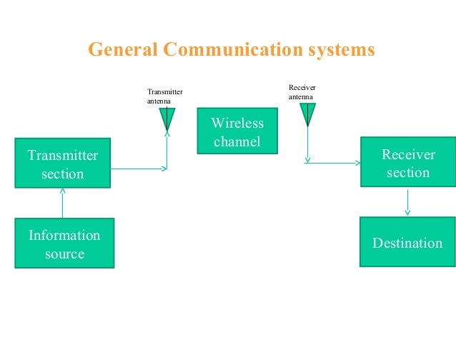 Introduction to optical communication