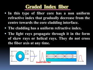 Introduction to optical fiber | PPT