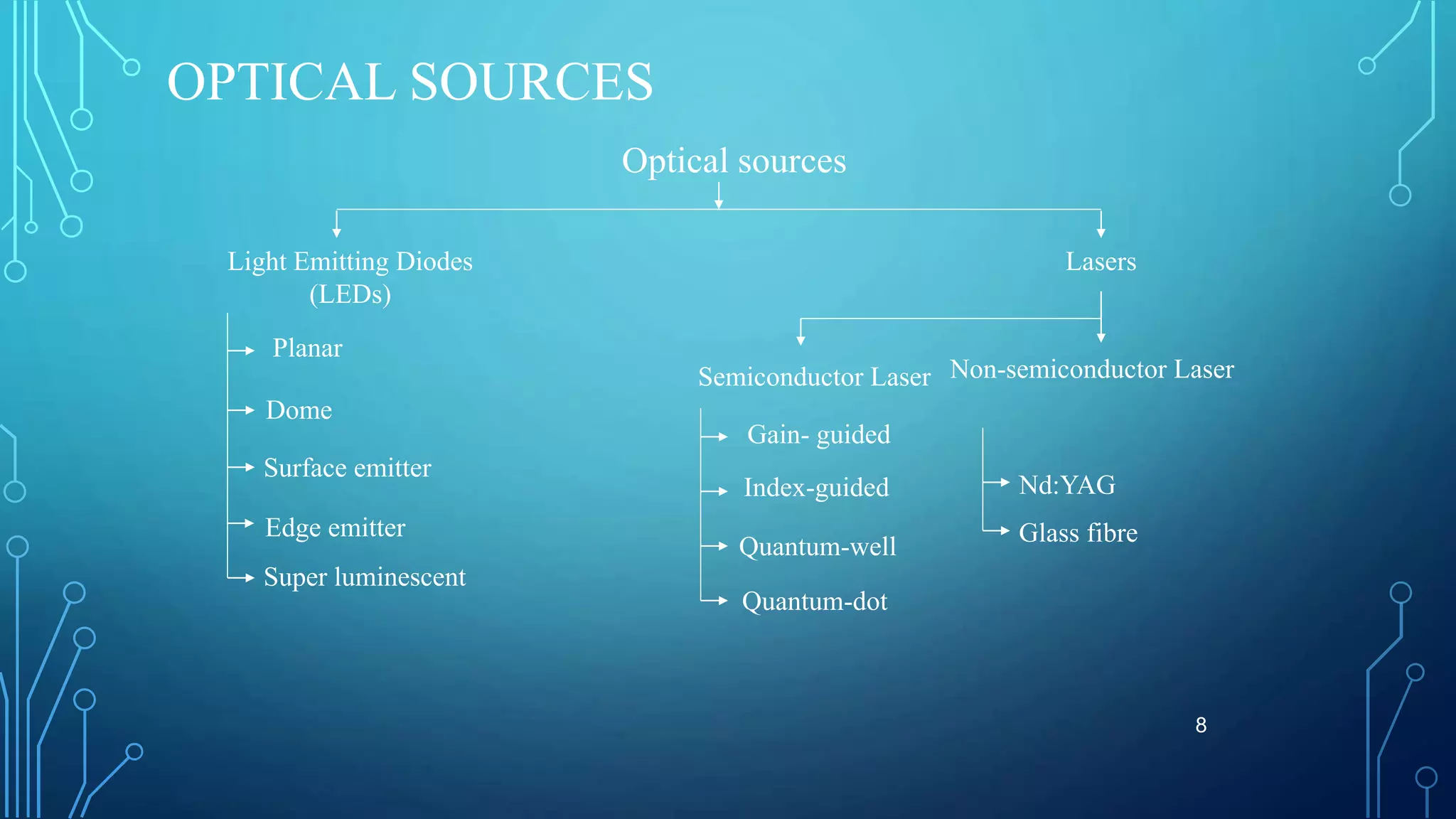 Introduction to optical fiber communication | PPTX