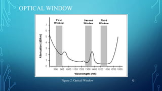 Introduction to optical fiber communication | PPTX