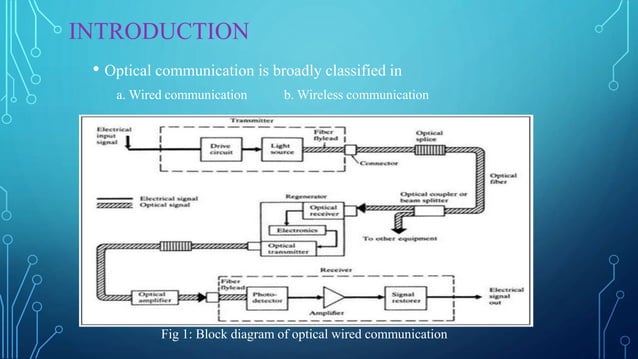 Introduction to optical fiber communication | PPT