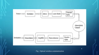 Introduction to optical fiber communication | PPTX