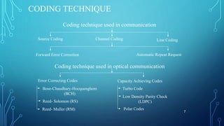 Introduction to optical fiber communication | PPTX