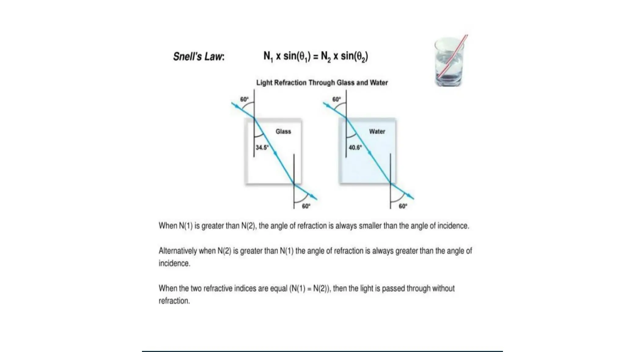Introduction to optics and wave properties | PPT