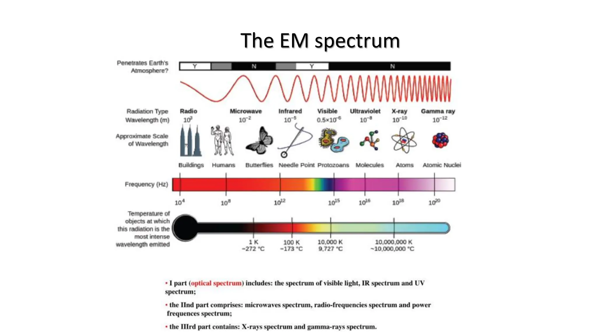 Introduction to optics and wave properties | PPT