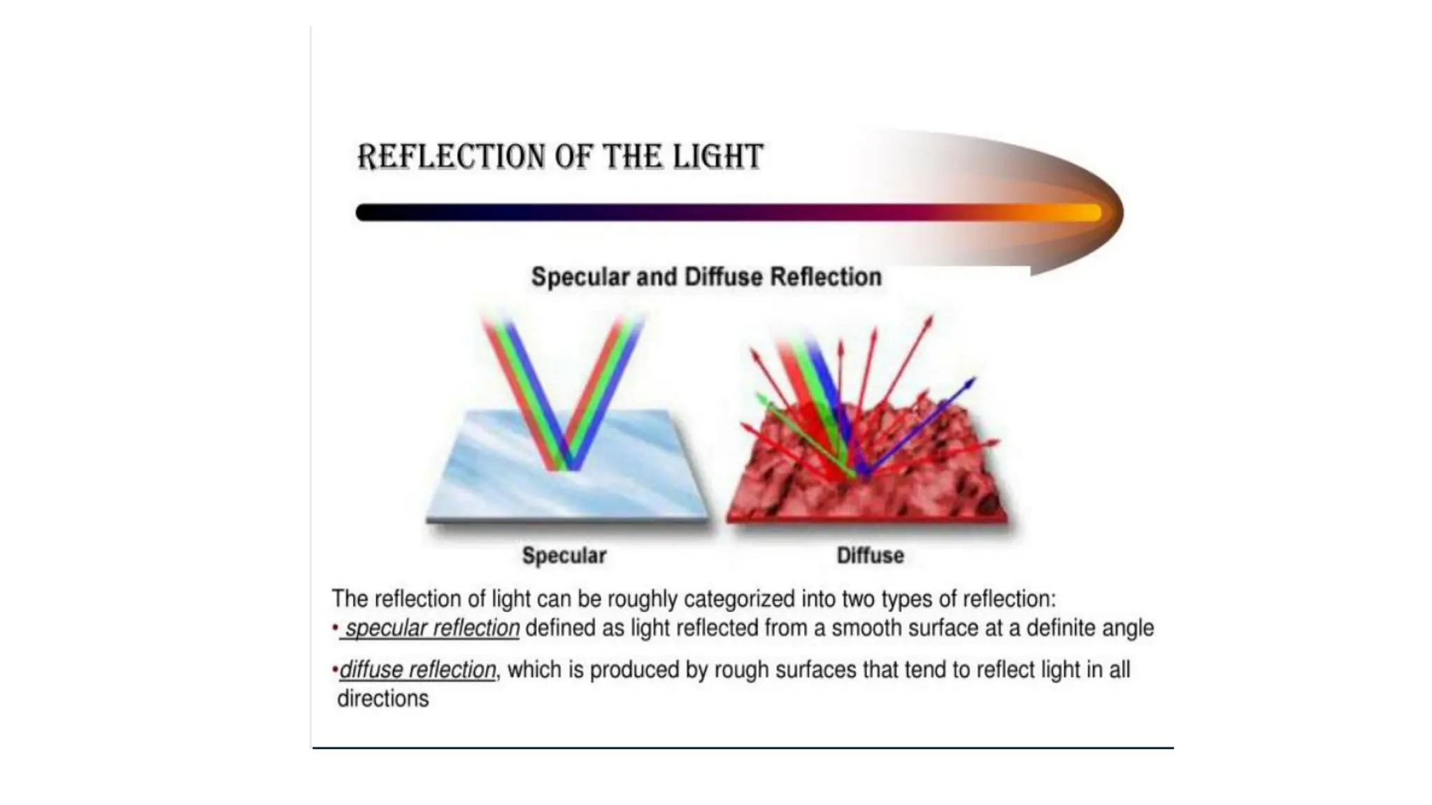 Introduction to optics and wave properties | PPT
