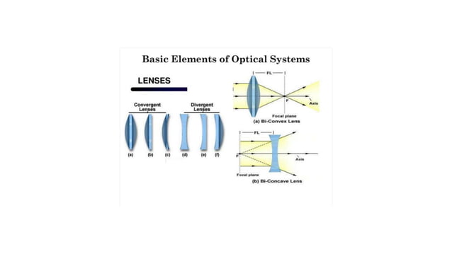 Introduction to optics and wave properties | PPT