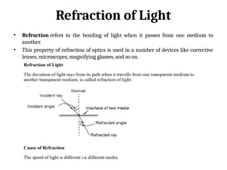 Introduction to optics full details in bengali | PPTX