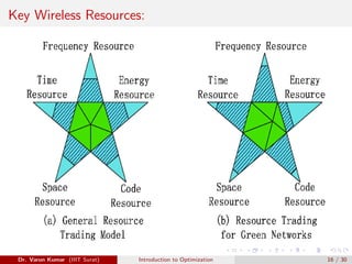 Introduction to optimization | PDF