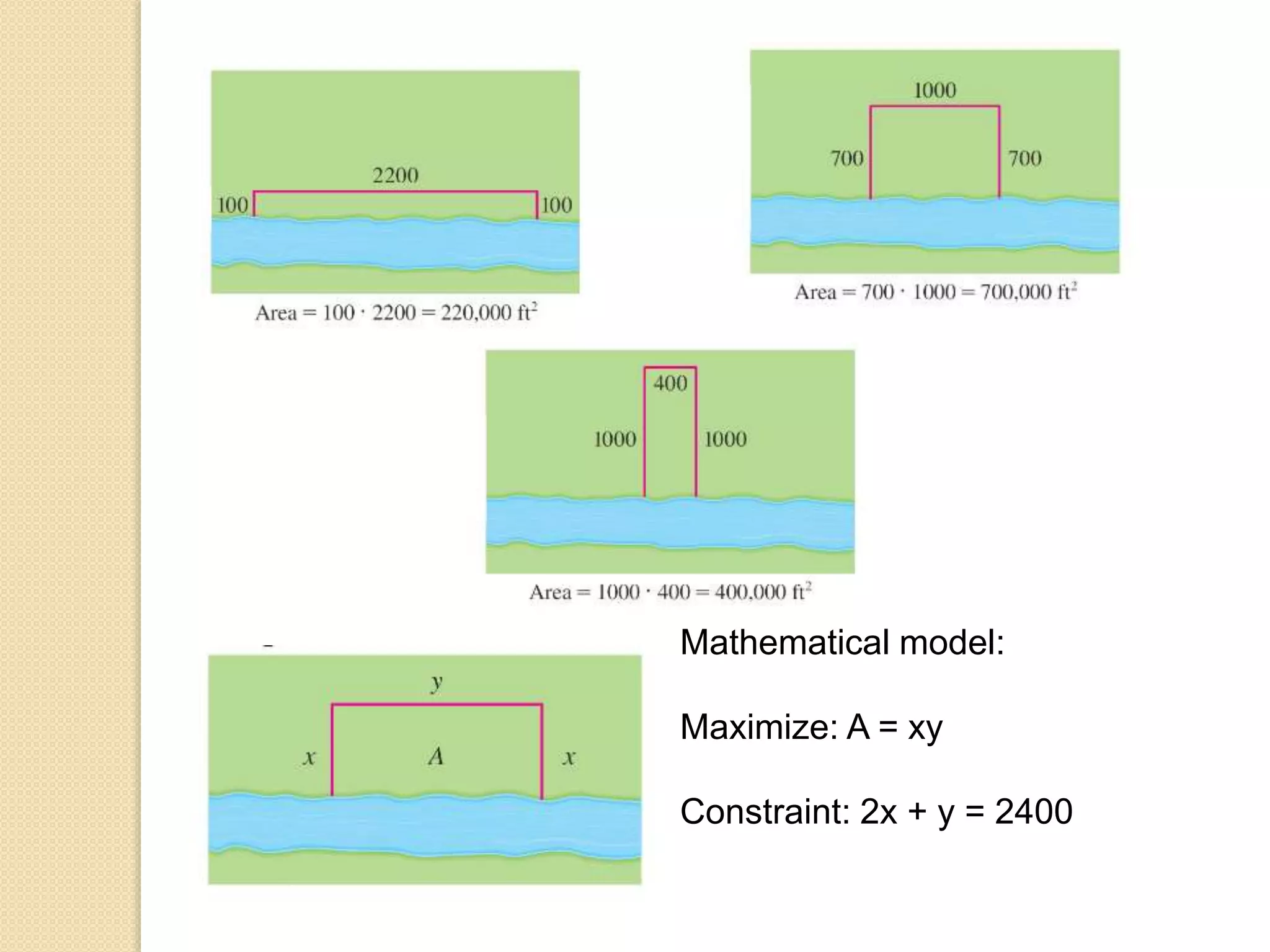 Introduction to optimization | PPTX