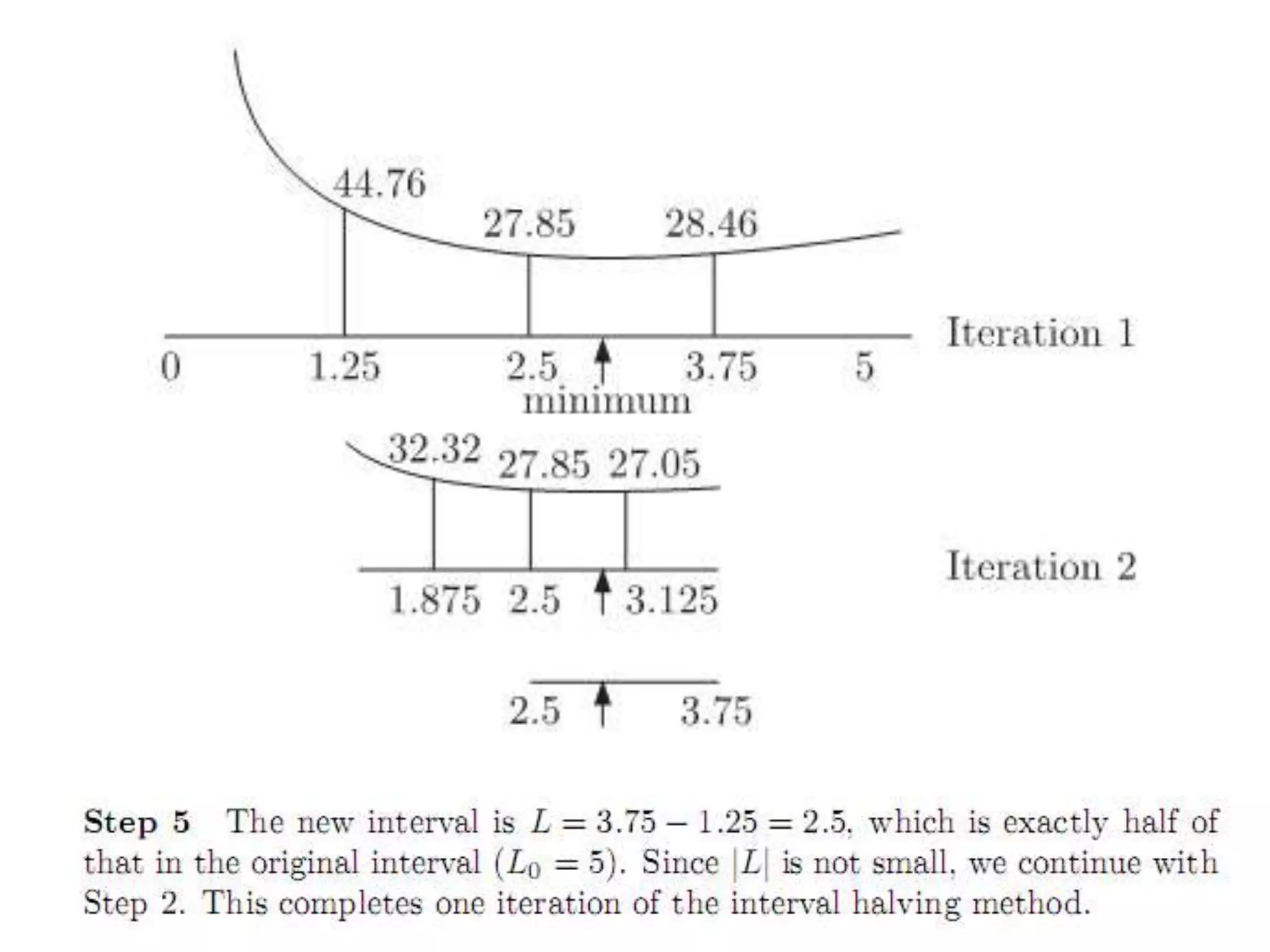 Introduction to Optimization.pptx | Physics | Science