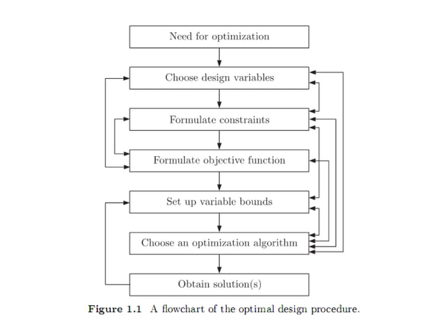Introduction to Optimization.pptx