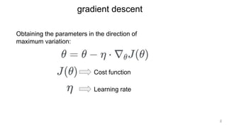 Introduction to optimization for deep learning | PPT