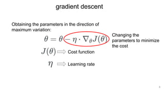 Introduction to optimization for deep learning | PPT