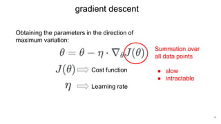 Introduction to optimization for deep learning | PPT