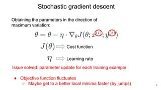 Introduction to optimization for deep learning | PPT